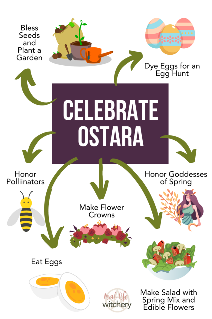 Ostara - Spring Equinox Rituals and Traditions - Real Life Witchery